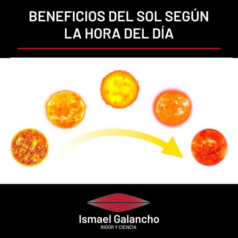 Los beneficios del sol según la hora del día - Ismael Galancho